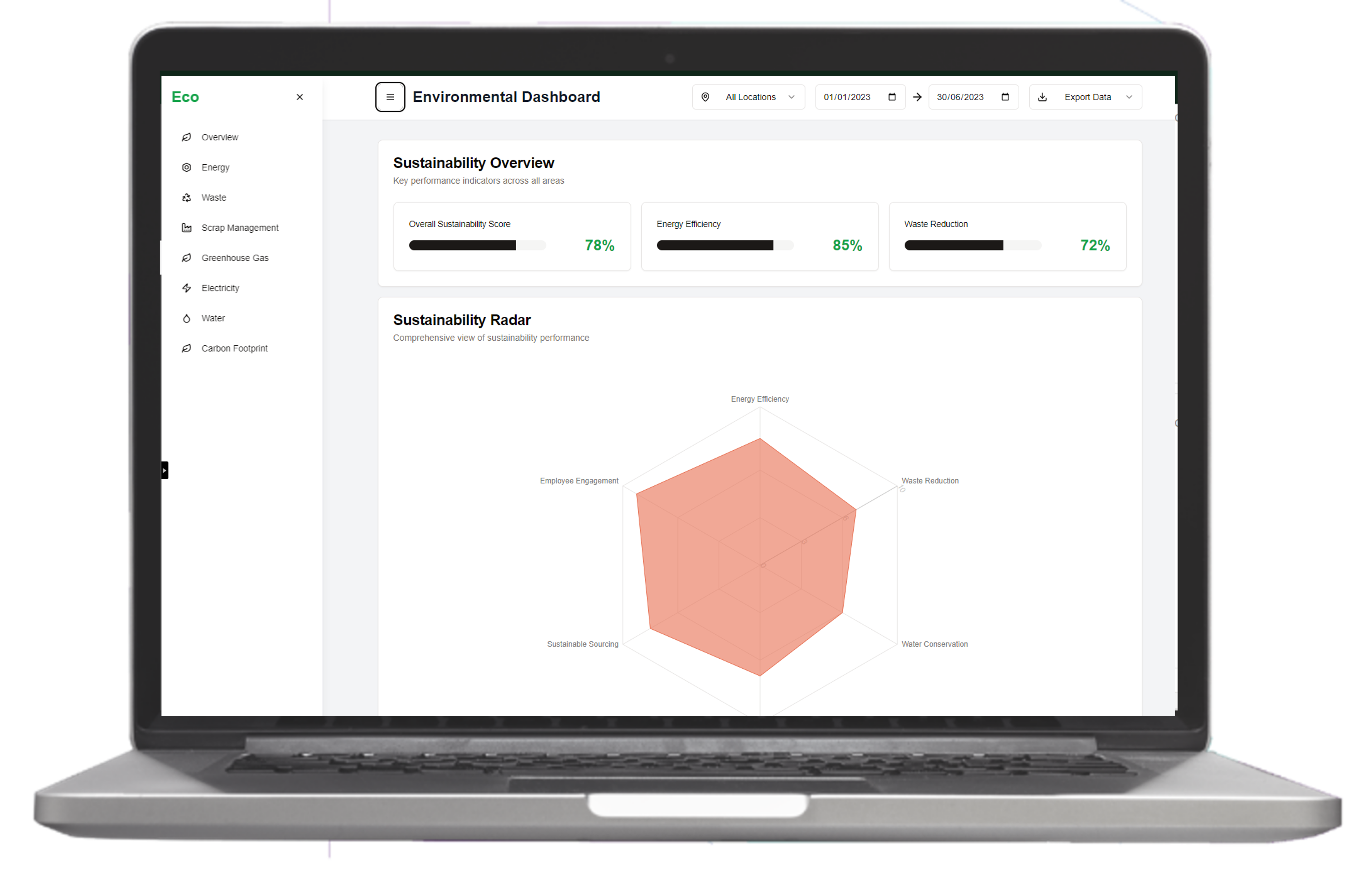 Sustainability Dashboard